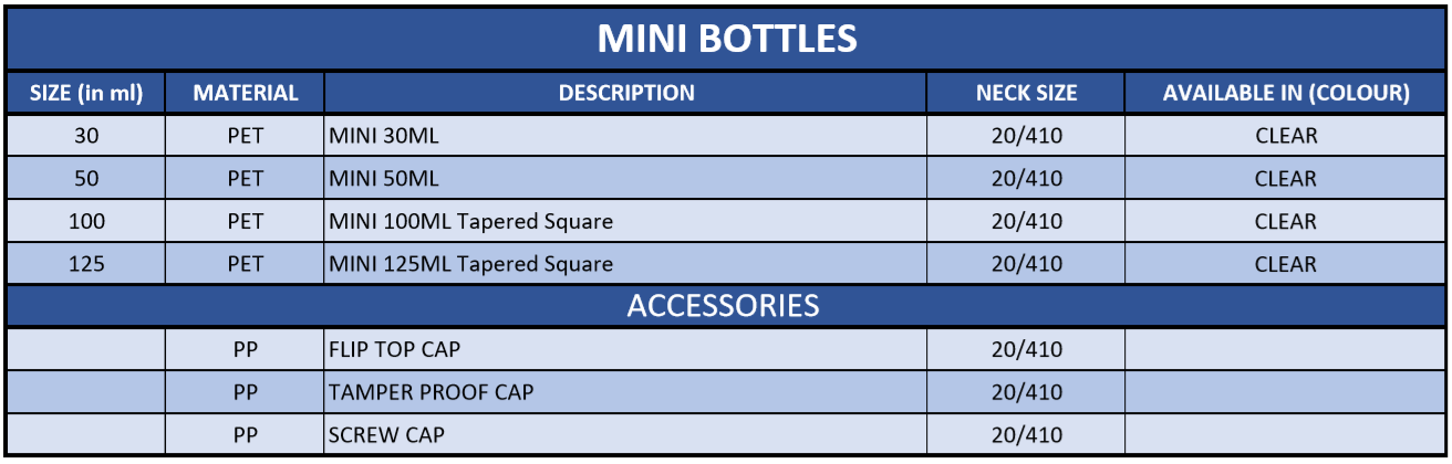 Mini Range - @Lendon Packaging